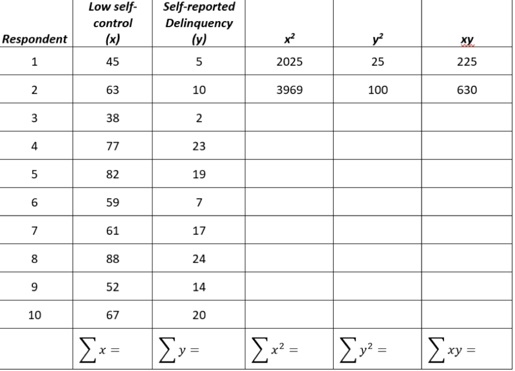 Solved In 2014 research, Callie Burt, Gary Sweeten, and | Chegg.com