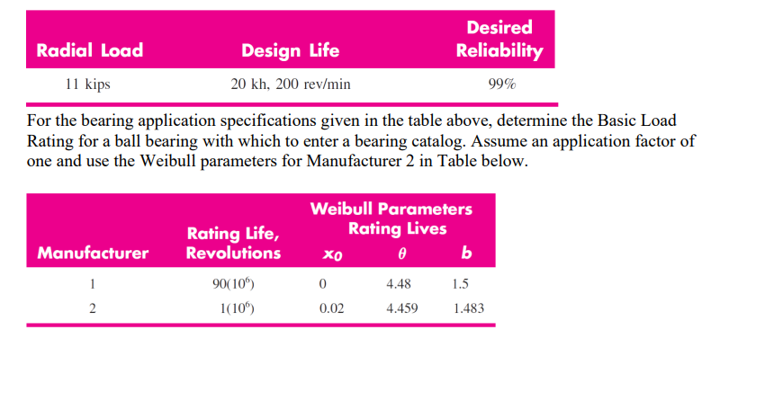 Solved Radial Load Desired Reliability Design Life 11 kips | Chegg.com