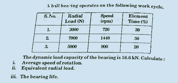 Solved A ball bearing operates on the following work cycle. | Chegg.com