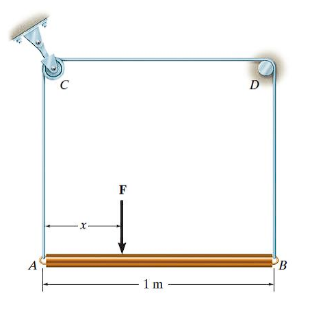 Solved The uniform bar AB is supported by a rope that passes | Chegg.com