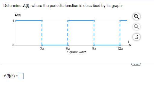 Solved Determine £{f}, where the periodic function is | Chegg.com