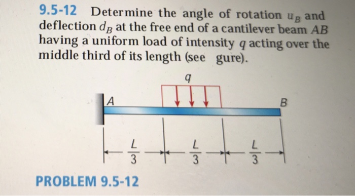 Solved Determine The Angle Of Rotation U B And Deflection