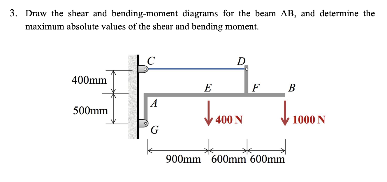 Solved Draw the shear and bending-moment diagrams for the | Chegg.com