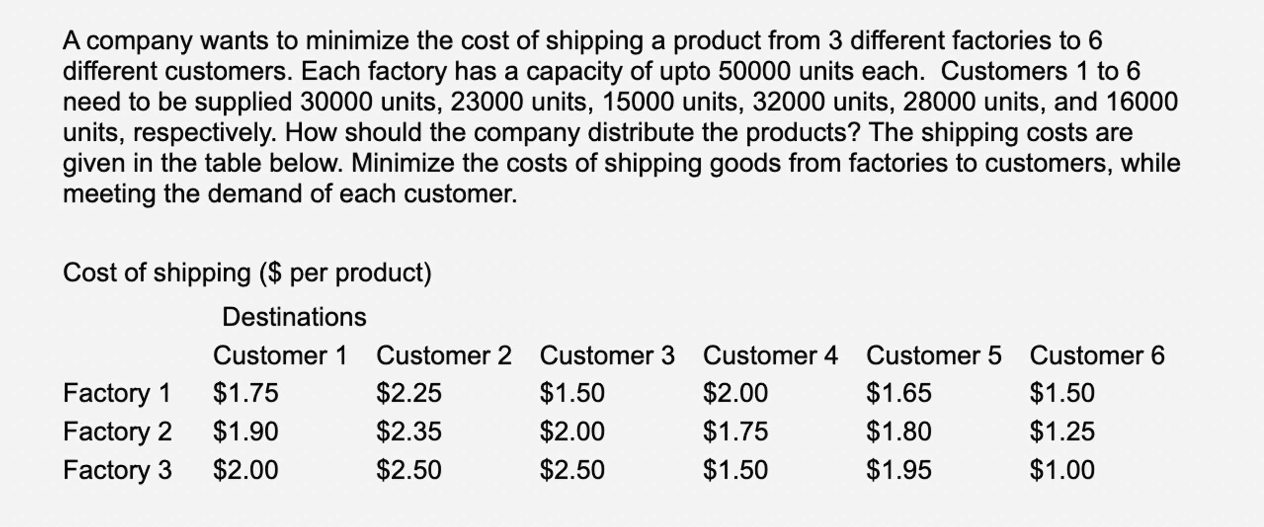 Solved A company wants to minimize the cost of shipping a | Chegg.com