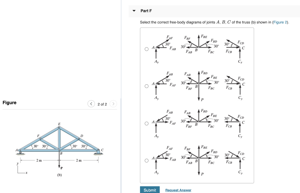 Solved Part A Determine the y component of support the | Chegg.com