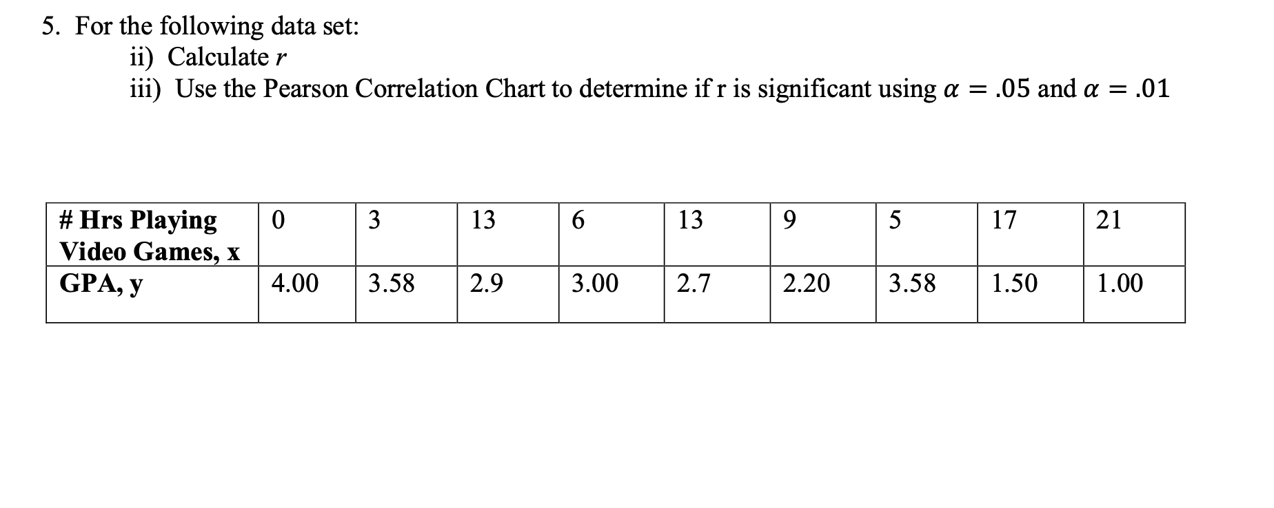 Solved 5. For the following data set: ii) Calculate r iii) | Chegg.com