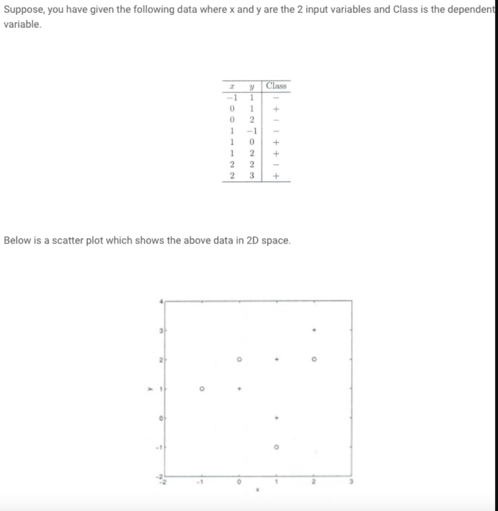 Solved Suppose you want to predict the class of the new data | Chegg.com