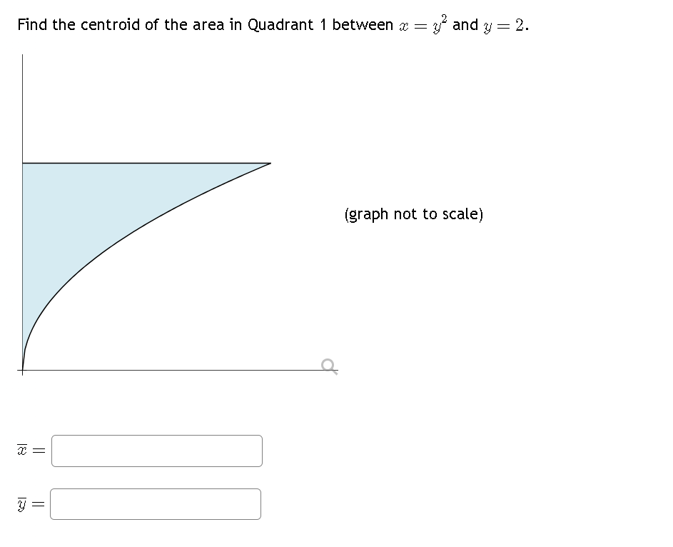 Solved Find the centroid of the area in Quadrant 1 ﻿between | Chegg.com