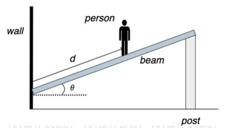 Solved A beam of length L is bolted to a wall at its lower | Chegg.com