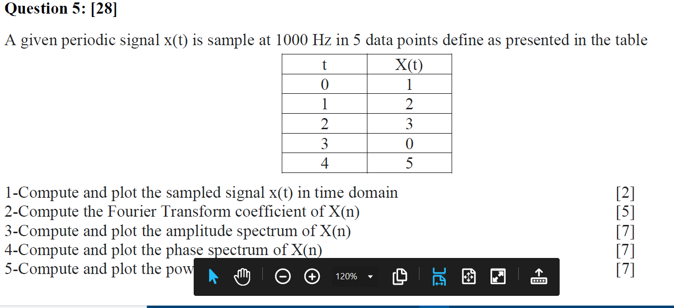 Solved A given periodic signal x(t) is sample at 1000 Hz in | Chegg.com