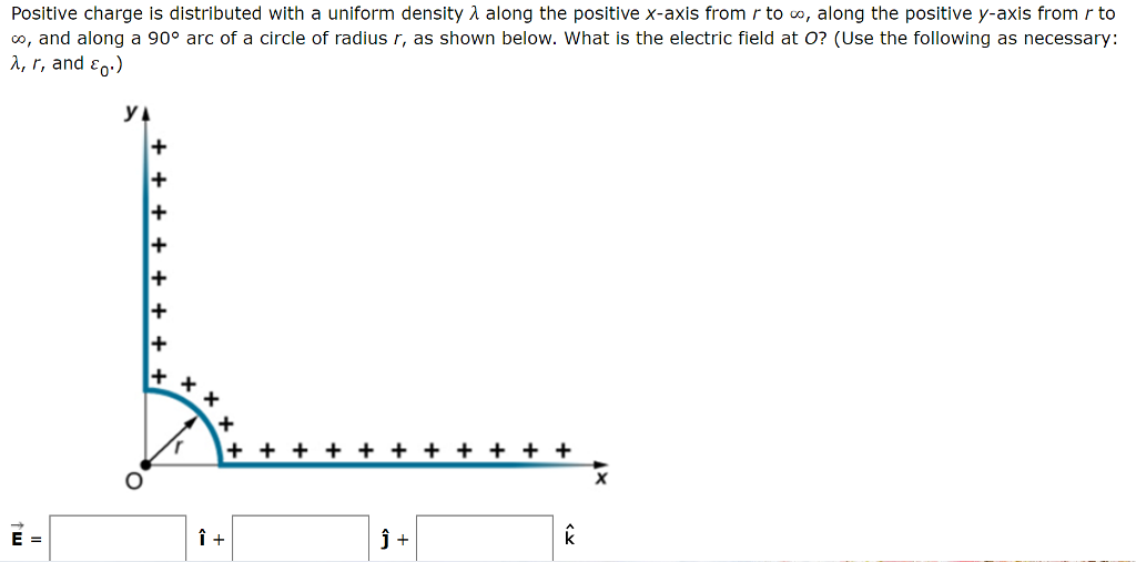 Solved Positive charge is distributed with a uniform density | Chegg.com