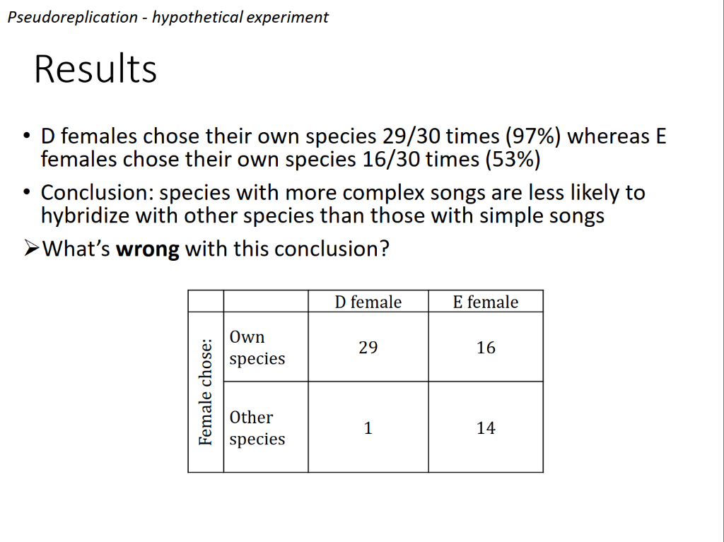 SRU Pseudoreplication - hypothetical experiment cont. | Chegg.com