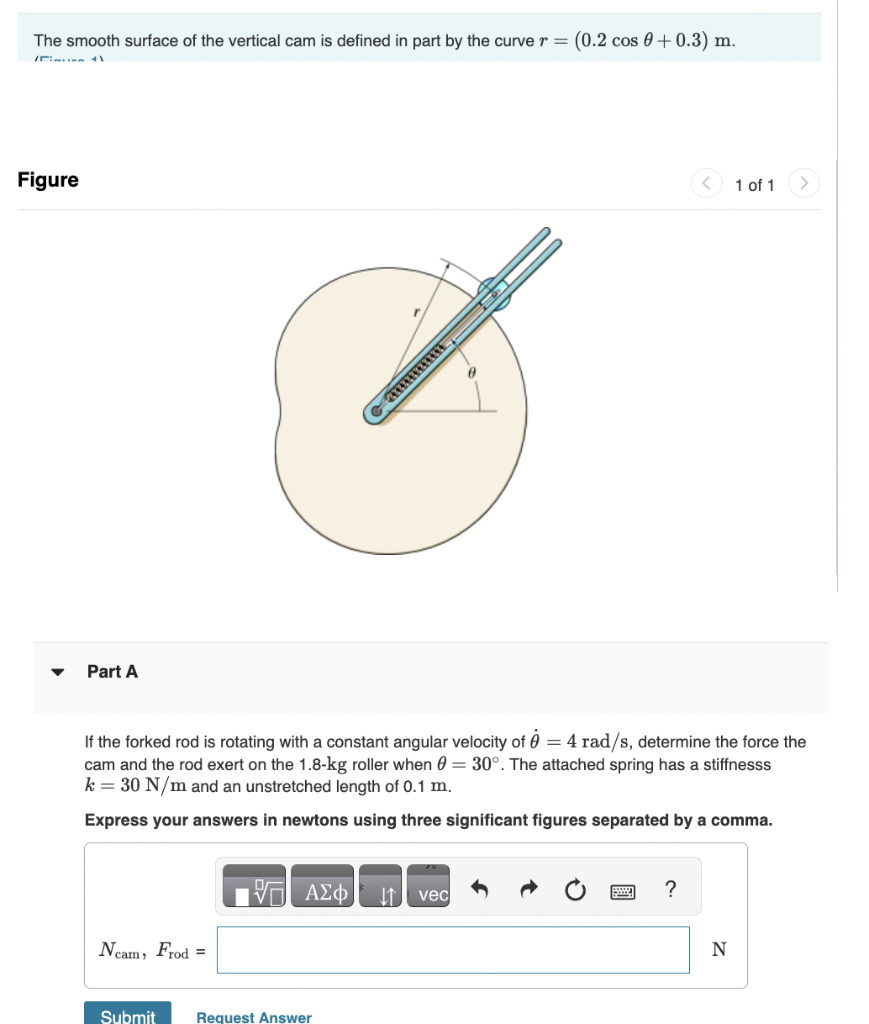 Solved The smooth surface of the vertical cam is defined in | Chegg.com