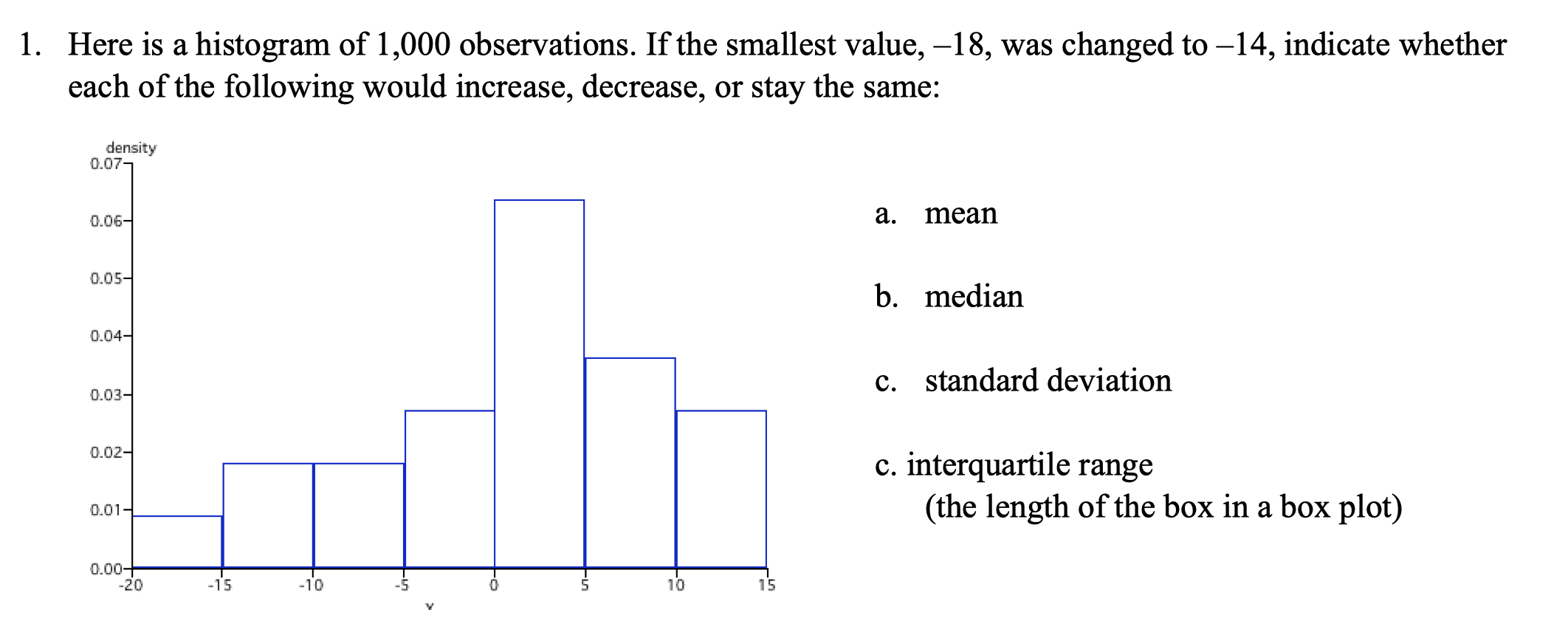 Solved 1. Here is a histogram of 1,000 observations. If the | Chegg.com
