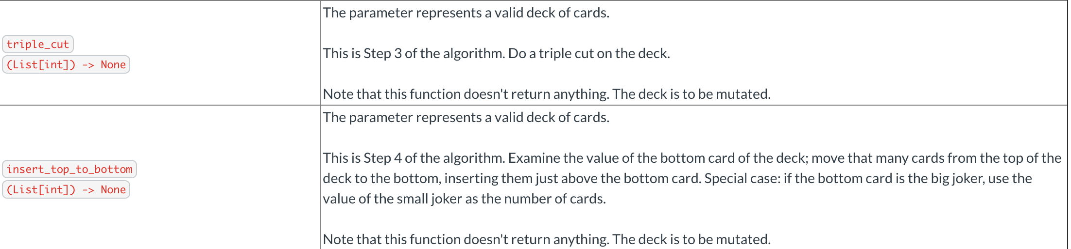 The parameter represents a valid deck of cards. | Chegg.com
