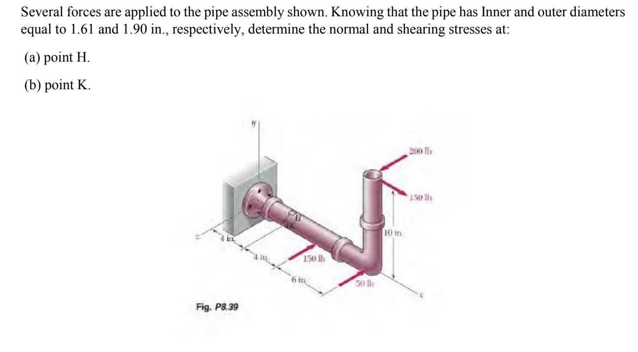 Solved Several forces are applied to the pipe assembly | Chegg.com