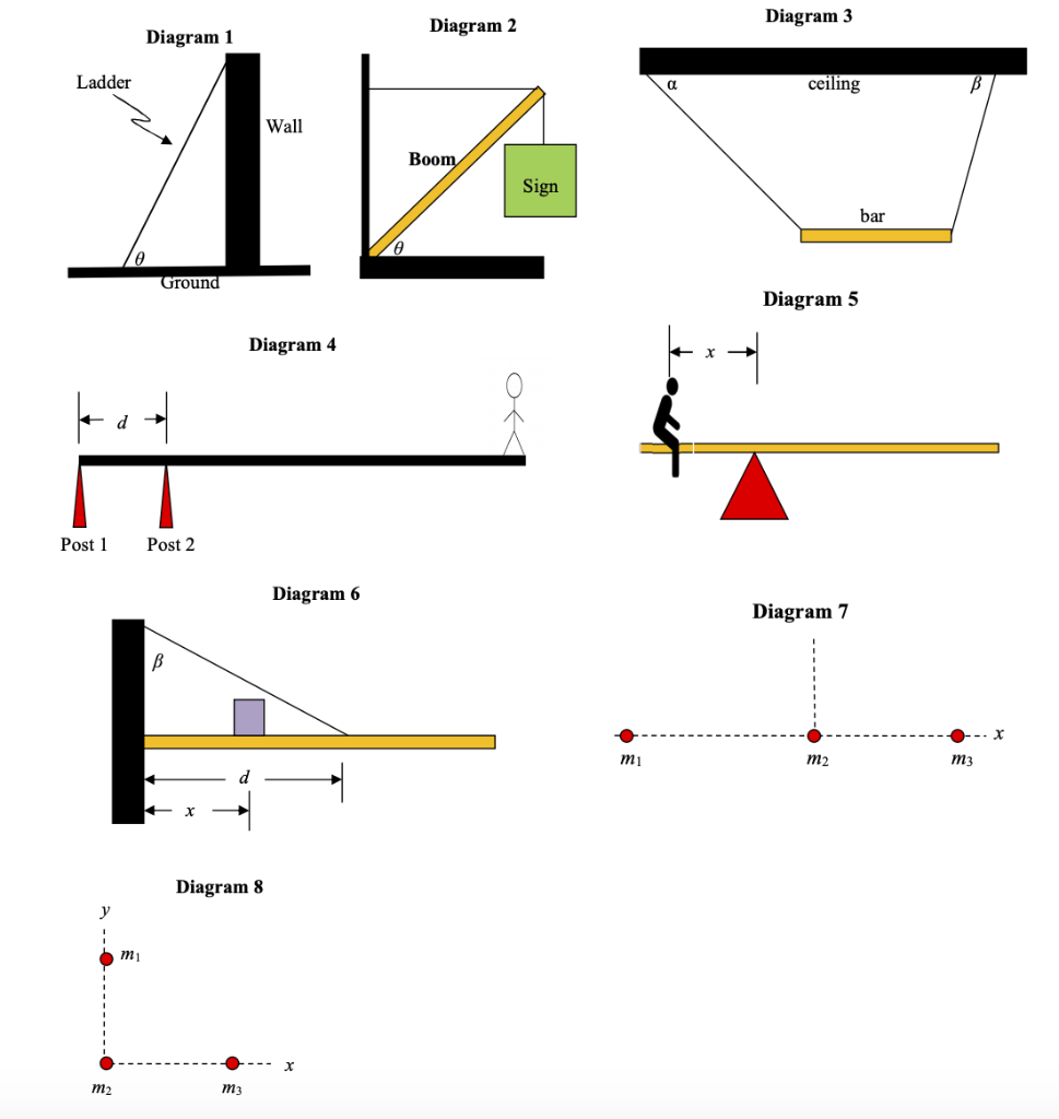 Solved 1. Refer to diagram 1. A symmetrical ladder (mass | Chegg.com