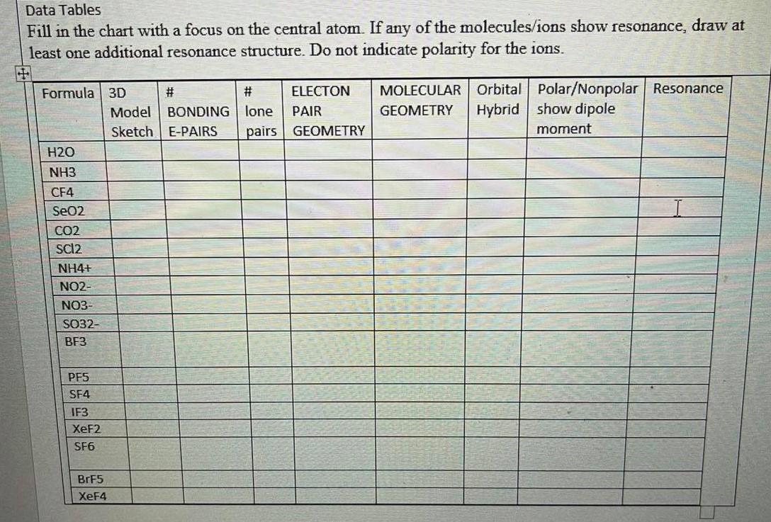 Solved Data Tables Fill in the chart with a focus on the | Chegg.com