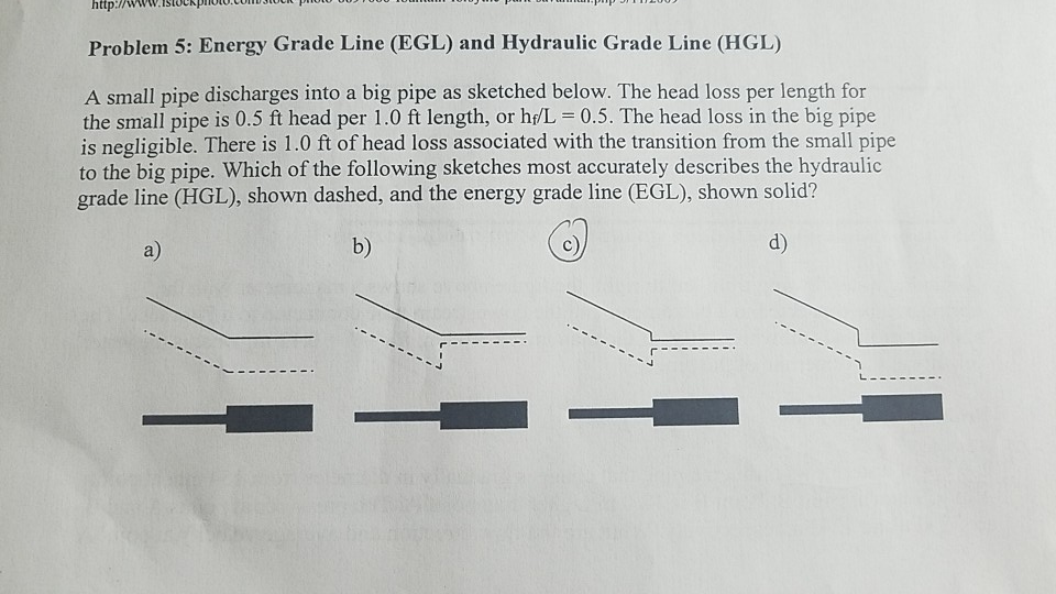Solved Help./WWW.11UURPHOW DO Problem 5: Energy Grade Line | Chegg.com