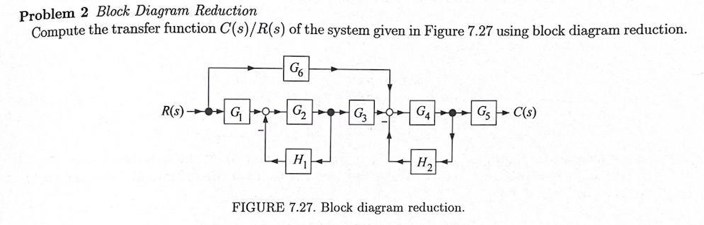 Solved Problem 2 Block Diagram Reduction Compute the | Chegg.com
