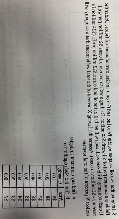 Solved 4.2. An employer faces two types of employees. | Chegg.com