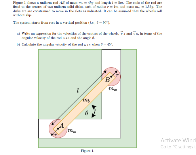 Solved Figure 1 shows a uniform rod AB of mass mb = 4kg and | Chegg.com