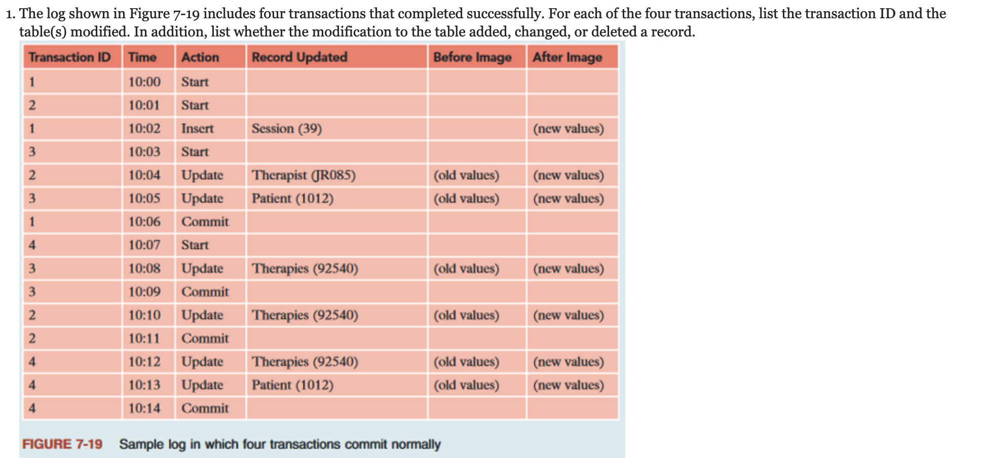 Solved 2 1 3 2 3 1. The log shown in Figure 7-19 includes | Chegg.com