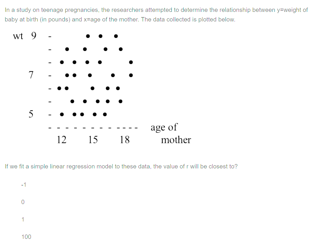 Solved In a study on teenage pregnancies, the researchers | Chegg.com