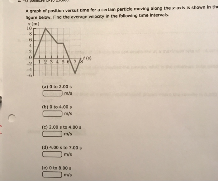 Solved A graph of position versus time for a certain | Chegg.com