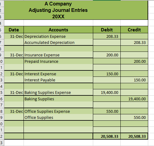 Solved Post-Closing Trial Balance: Prepare the | Chegg.com