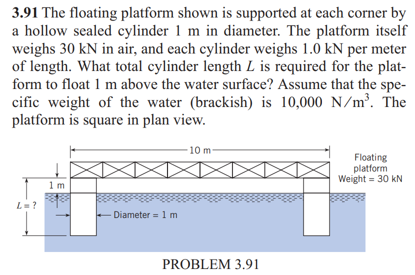 Solved 3.91 The floating platform shown is supported at each | Chegg.com
