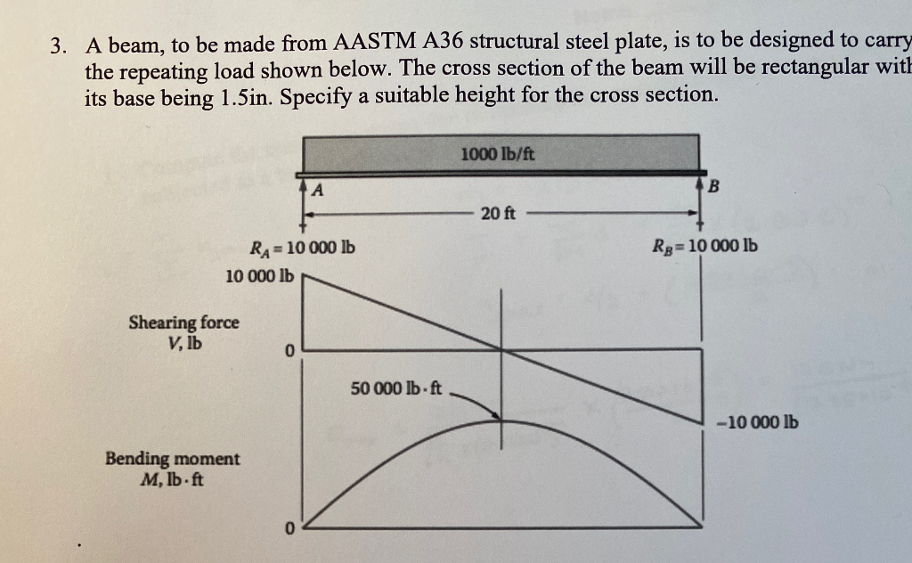Solved 3. A beam, to be made from AASTM A36 structural steel | Chegg.com