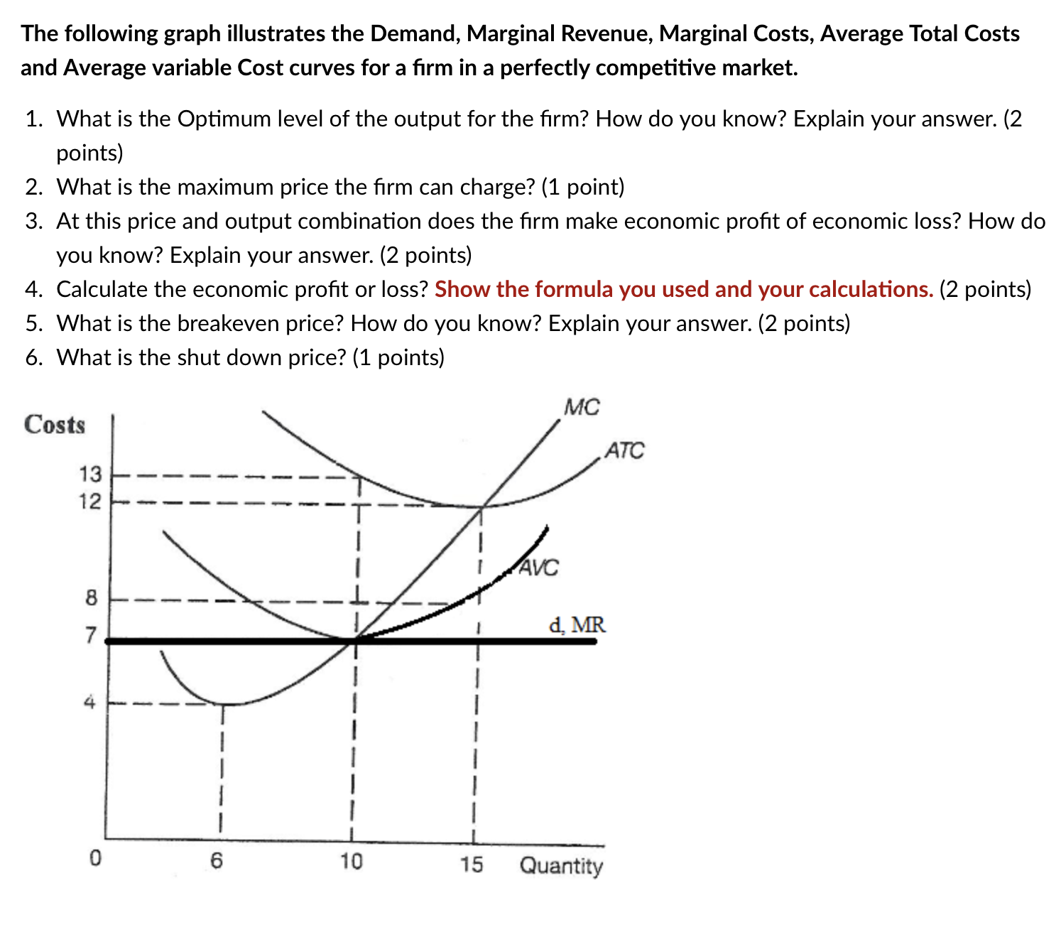 Solved The following graph illustrates the Demand, Marginal | Chegg.com