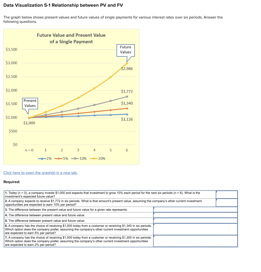 Solved Data Visualization 5-1 ﻿Relationship between PV and | Chegg.com