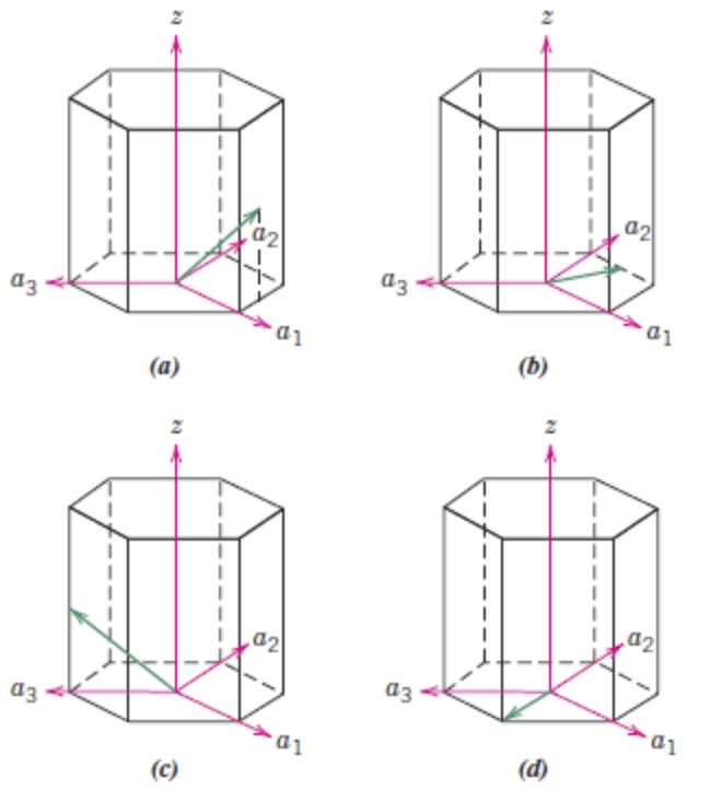 Solved Determine indices for the directions shown in the | Chegg.com