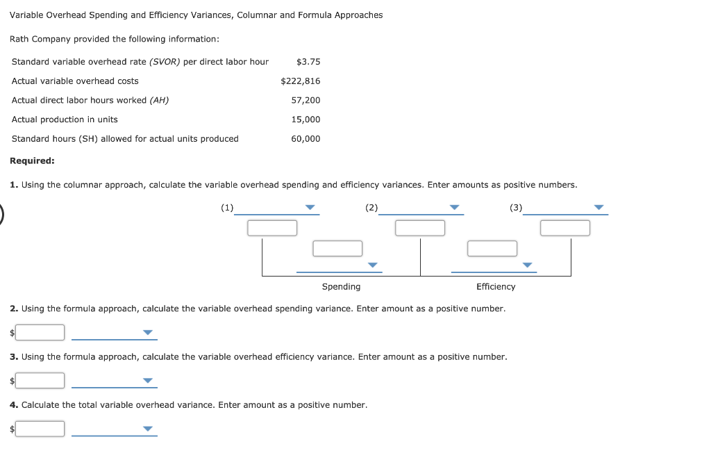 Solved Variable Overhead Spending And Efficiency Variances