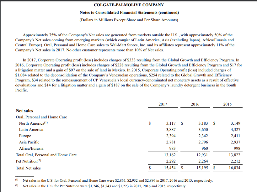 Help me do an executive summary for Colgate-Palmolive | Chegg.com