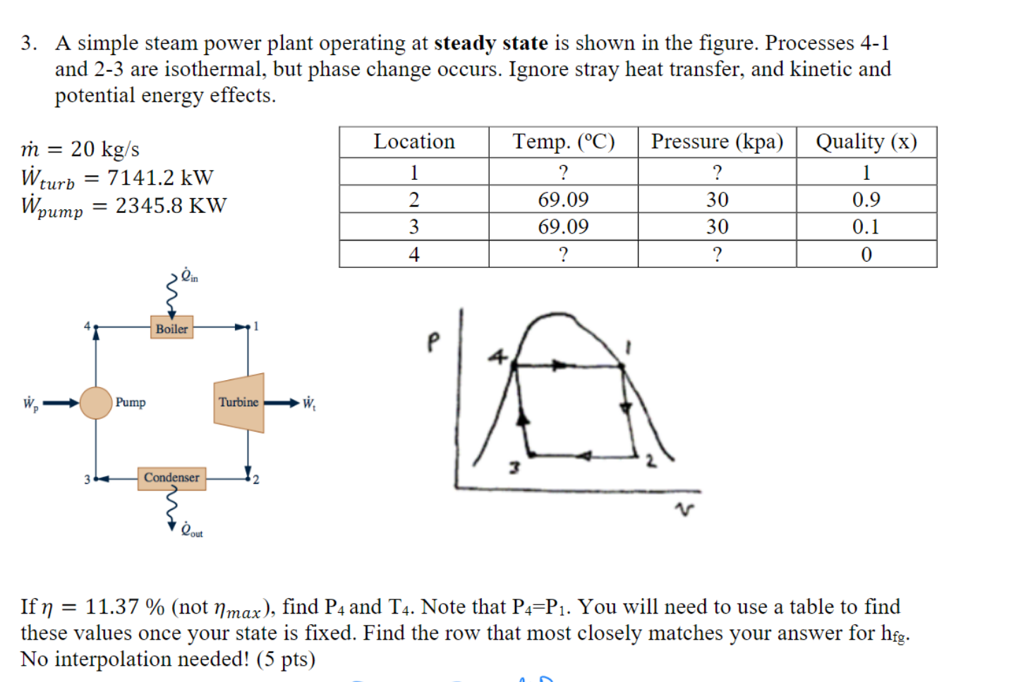 Solved 3. A simple steam power plant operating at steady | Chegg.com