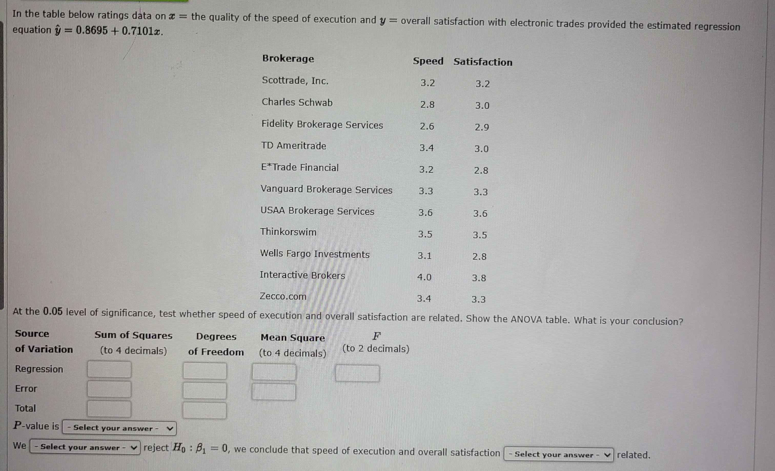 In the table below ratings data on x= ﻿the quality of | Chegg.com