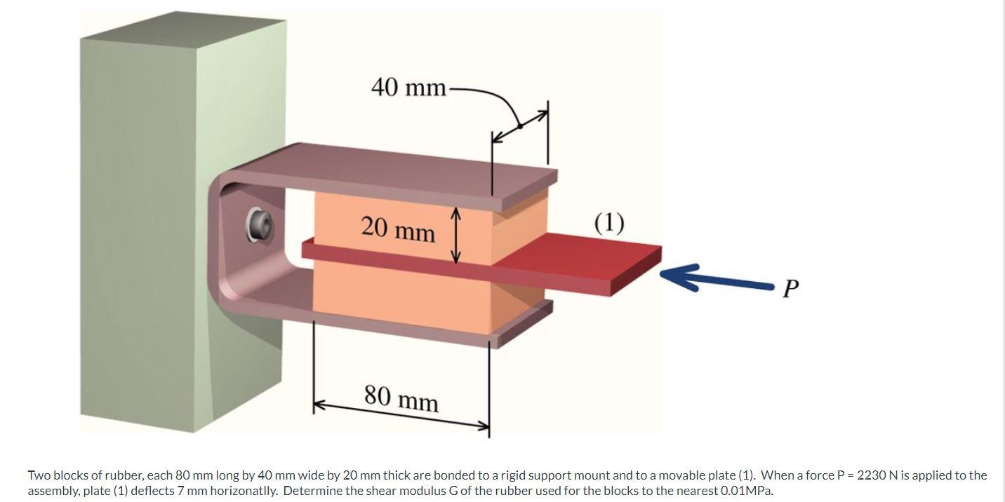 Solved Two blocks of rubber, each 80 mm long by 40 mm wide | Chegg.com