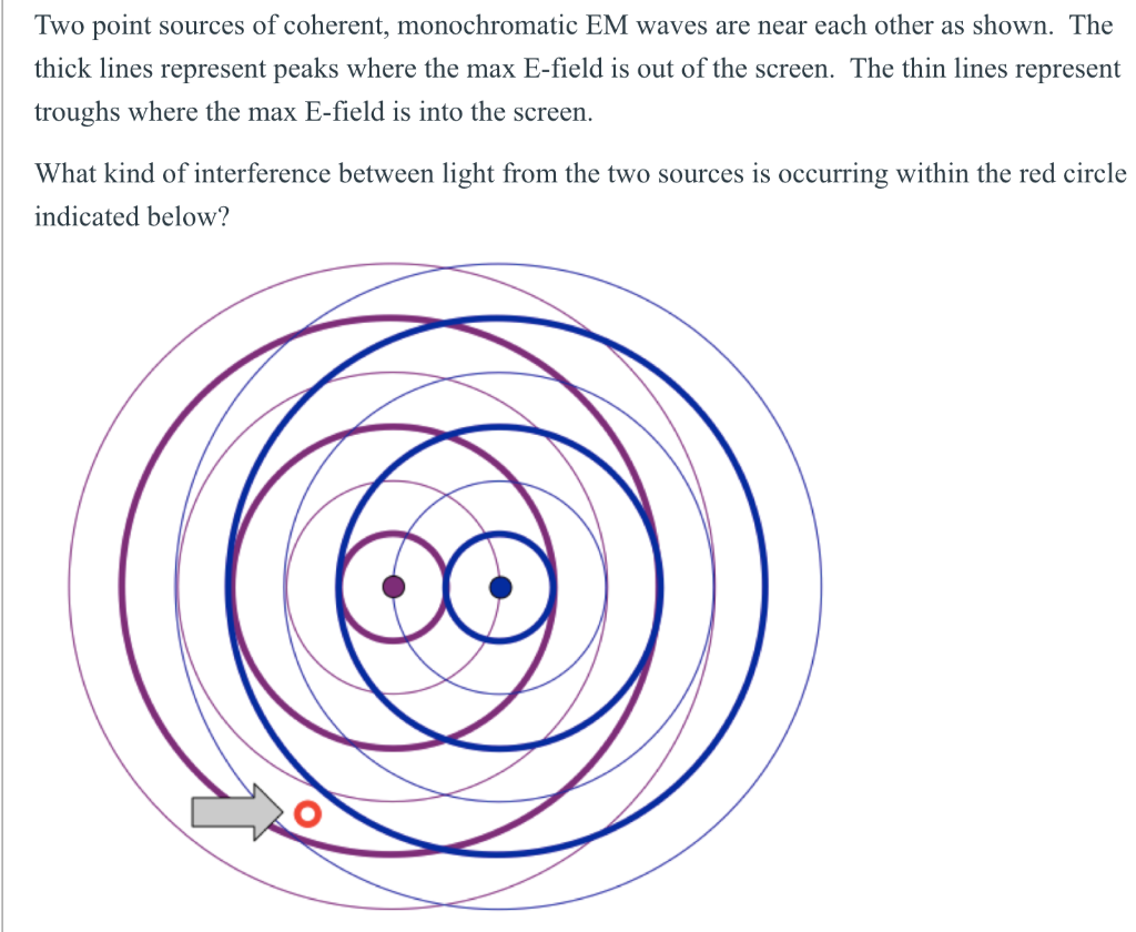 Solved Two point sources of coherent, monochromatic EM waves | Chegg.com