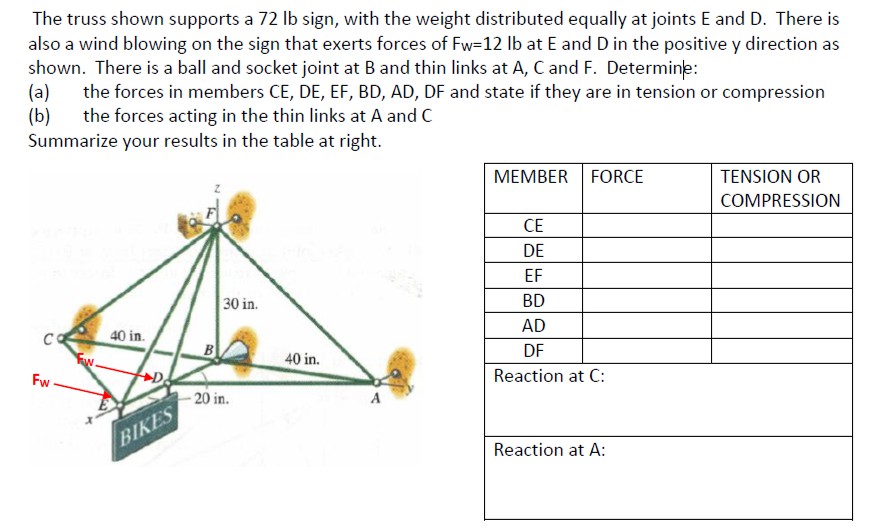 Solved The truss shown supports a 72lb ﻿sign, with the | Chegg.com
