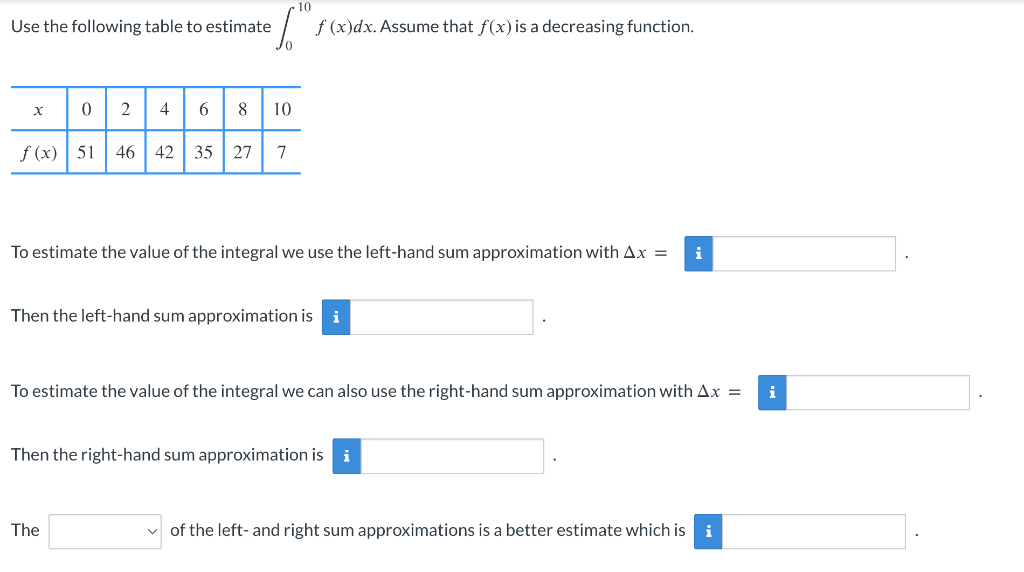 Solved Use the following table to estimate ∫010f(x)dx. | Chegg.com