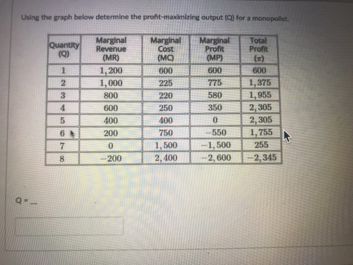 Solved Using the graph below determine the | Chegg.com