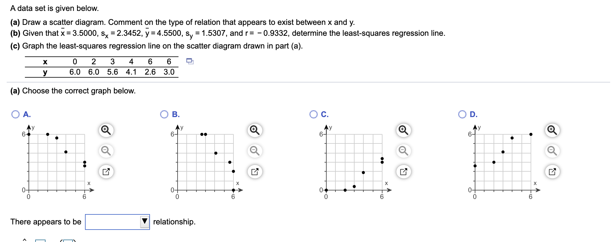 Solved A data set is given below. (a) Draw a scatter | Chegg.com
