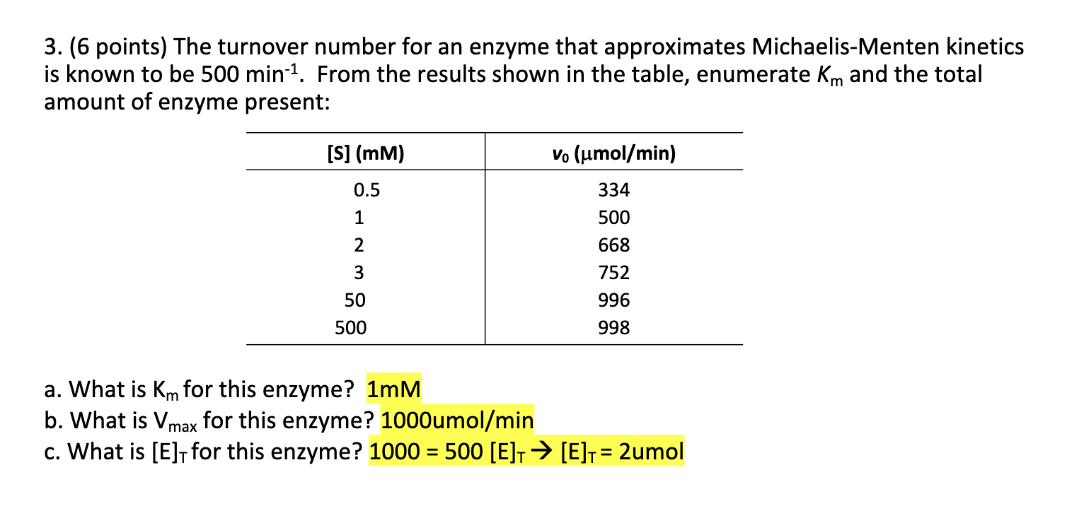 Solved 3. (6 points) The turnover number for an enzyme that | Chegg.com