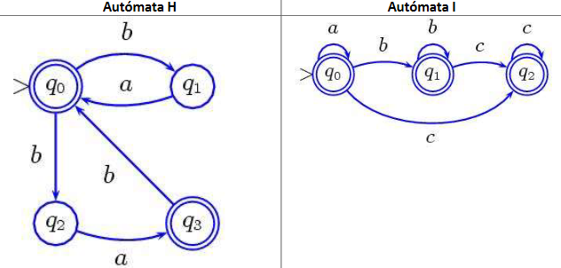 Solved Convert the following automata into an equivalent | Chegg.com
