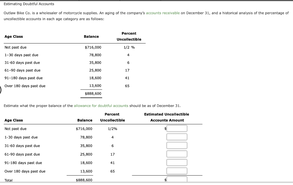 Solved Estimating Doubtful Accounts Outlaw Bike Co Is A Chegg