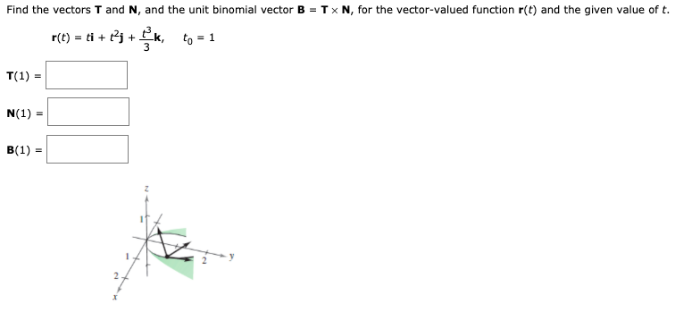 Solved Find the vectors T and N, and the unit binomial | Chegg.com