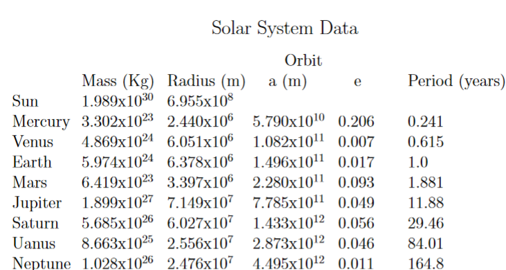 Solved Orbital Mechanics We are given a simple two body | Chegg.com